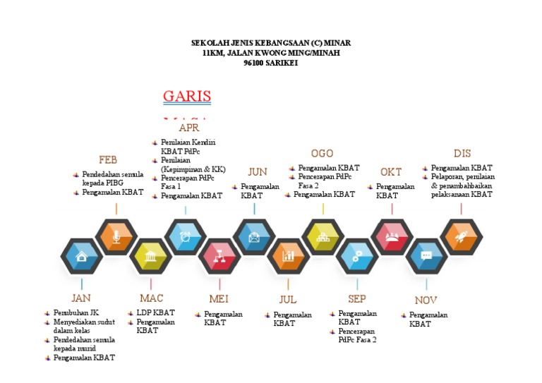 Garis Masa KBAT 2022 (2023) | PDF