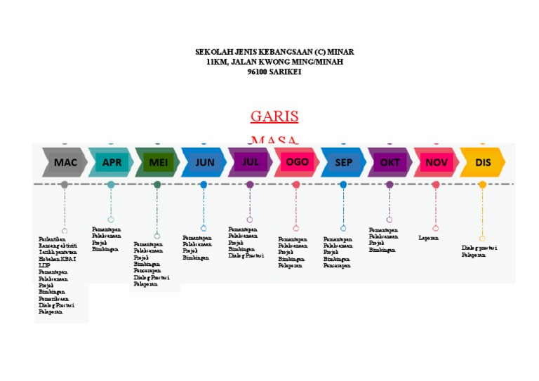 Garis Masa KBAT 2023 (2024) | PDF