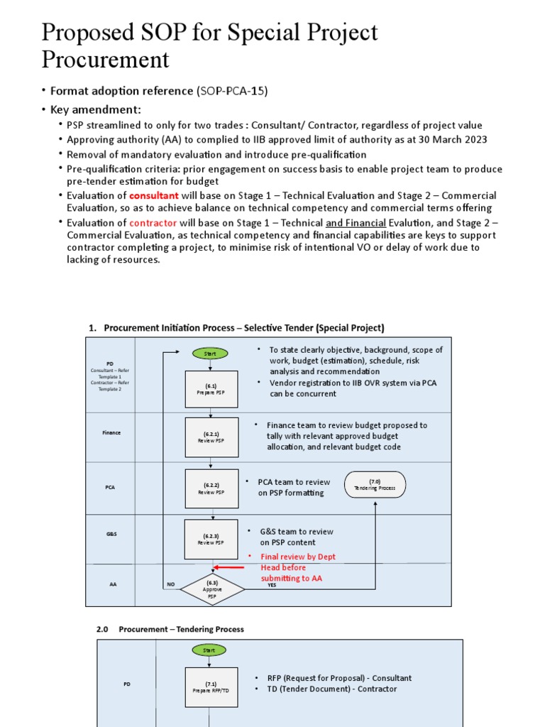 Draft Special Project PSP SOP | PDF