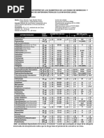 Tabla de antibiograma CLSI 2024 | PDF | Biocidas | Microbiología