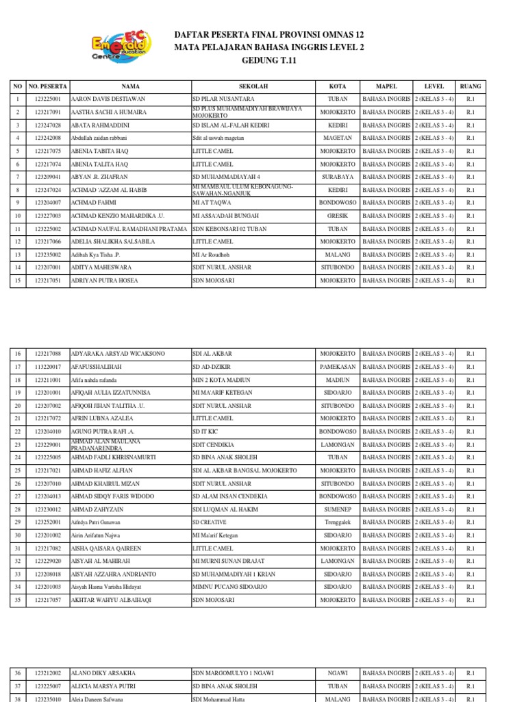 Bahasa Inggris Level 2 - Fiprov Jatim Omnas 12 | PDF