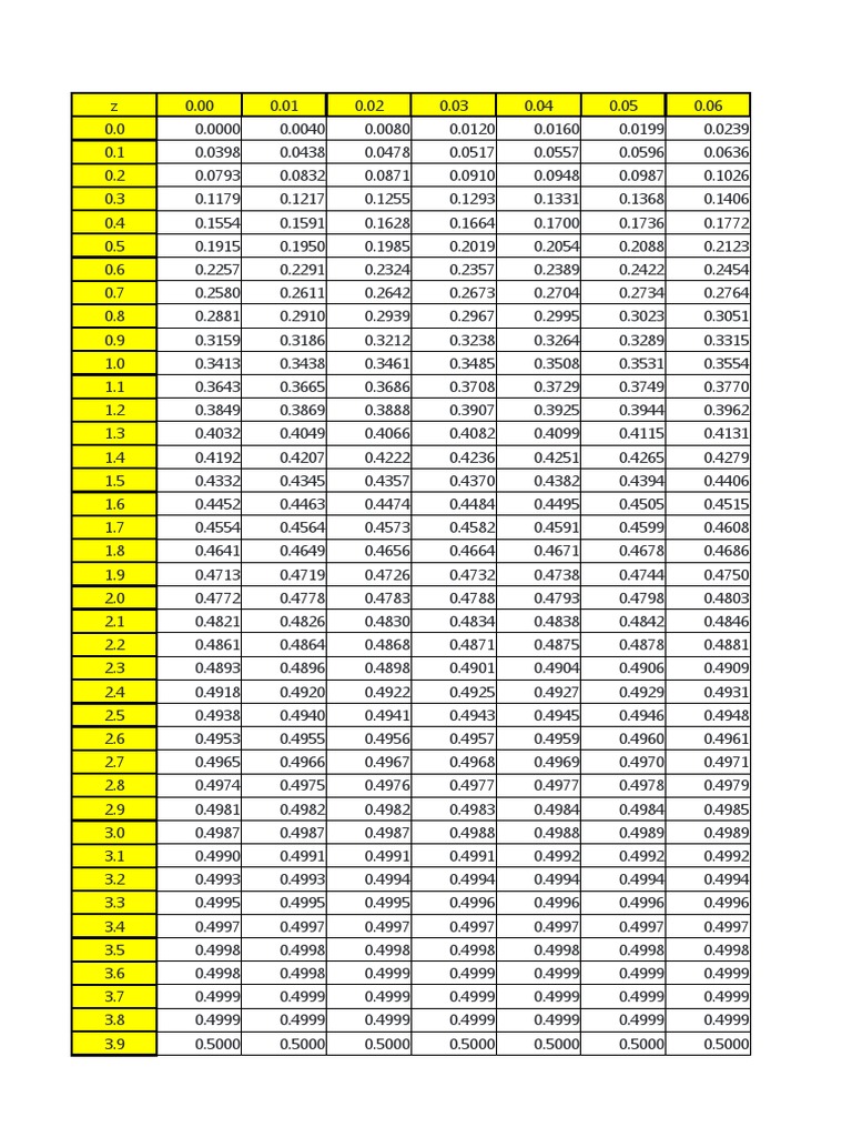 Tabla de Distribución Normal Estandarizada - Tabla Z | PDF