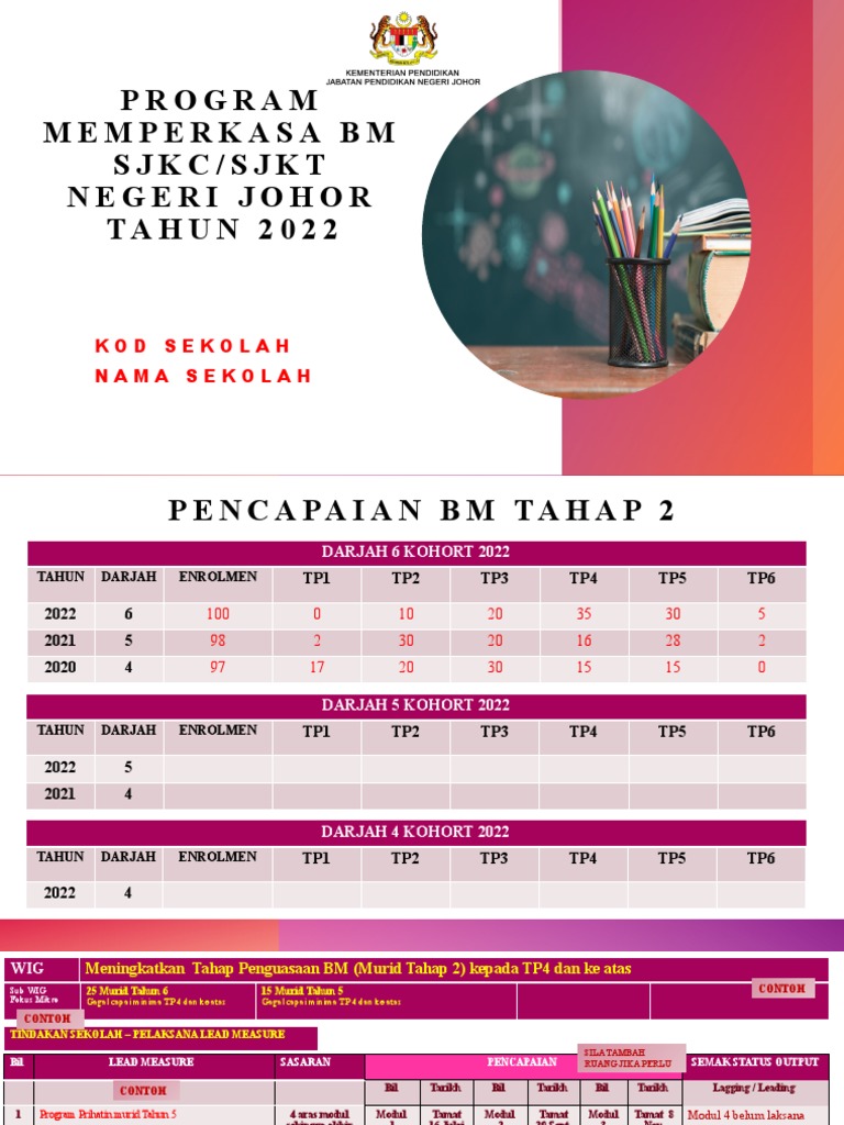 Templete Program Memperkasa BM SJKC SJKT Johor | PDF