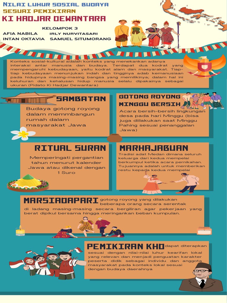 Infografis Nilai Luhur Sosial Budaya Sesuai Pemikiran KHD Kelompok 3 ... Infografis Nilai Luhur Sosial Budaya Sesuai Pemikiran KHD Kelompok 3 ...