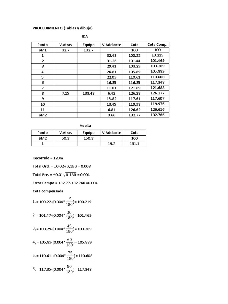Cálculo de Cotas Compensadas y Errores | PDF