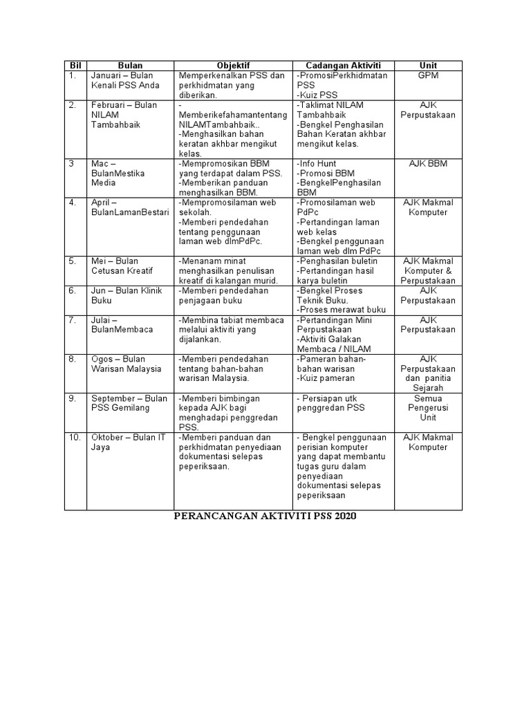 AKTIVITI PSS 2020 | PDF