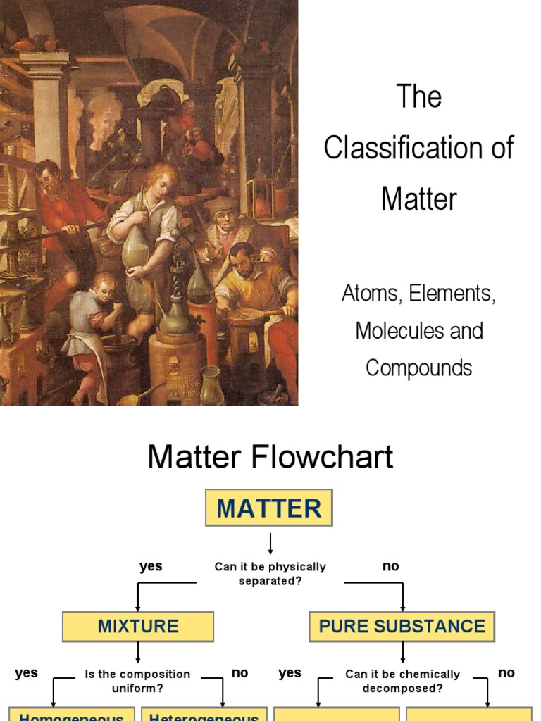 Classification of Matter | PDF | Mixture | Chemical Compounds