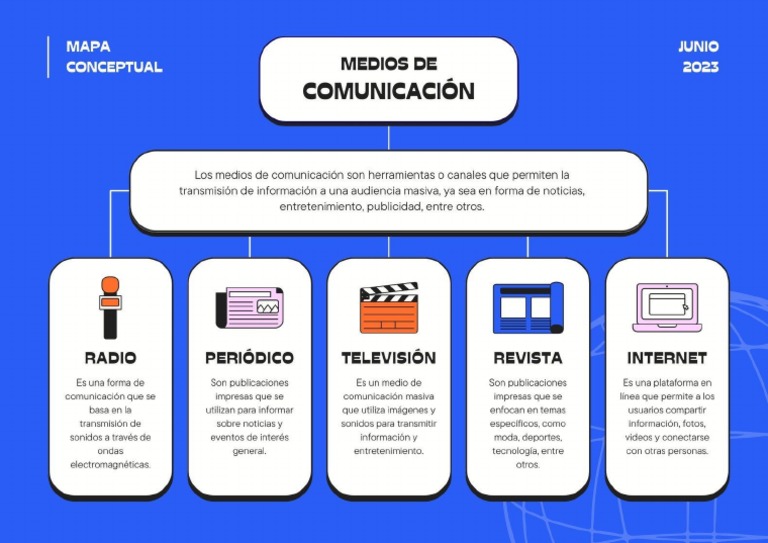 Mapa Conceptual Medios de Comunicacion | PDF