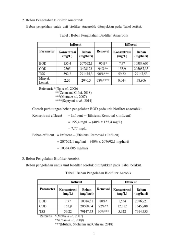 Efisiensi Biofilter Anaerobik dan Aerobik | PDF | Sains & Matematika | Teknologi & Rekayasa