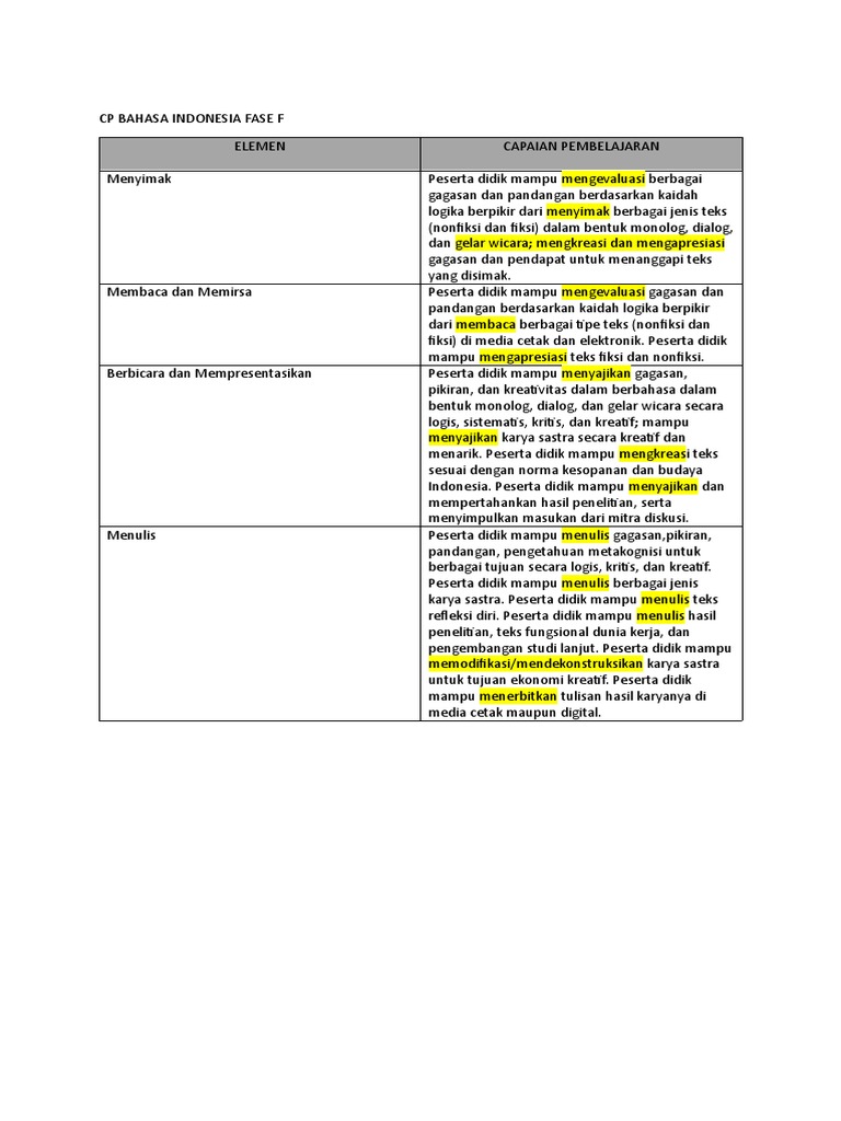 CP Bahasa Indonesia Fase F | PDF