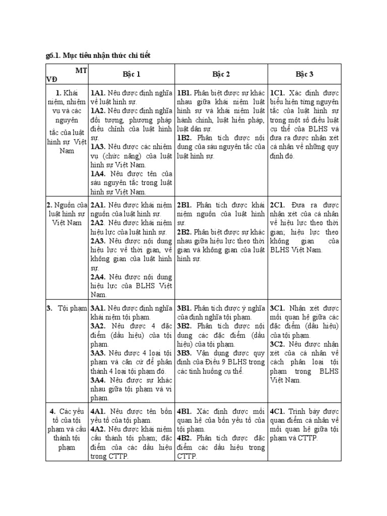 Đề Cương LHS | PDF