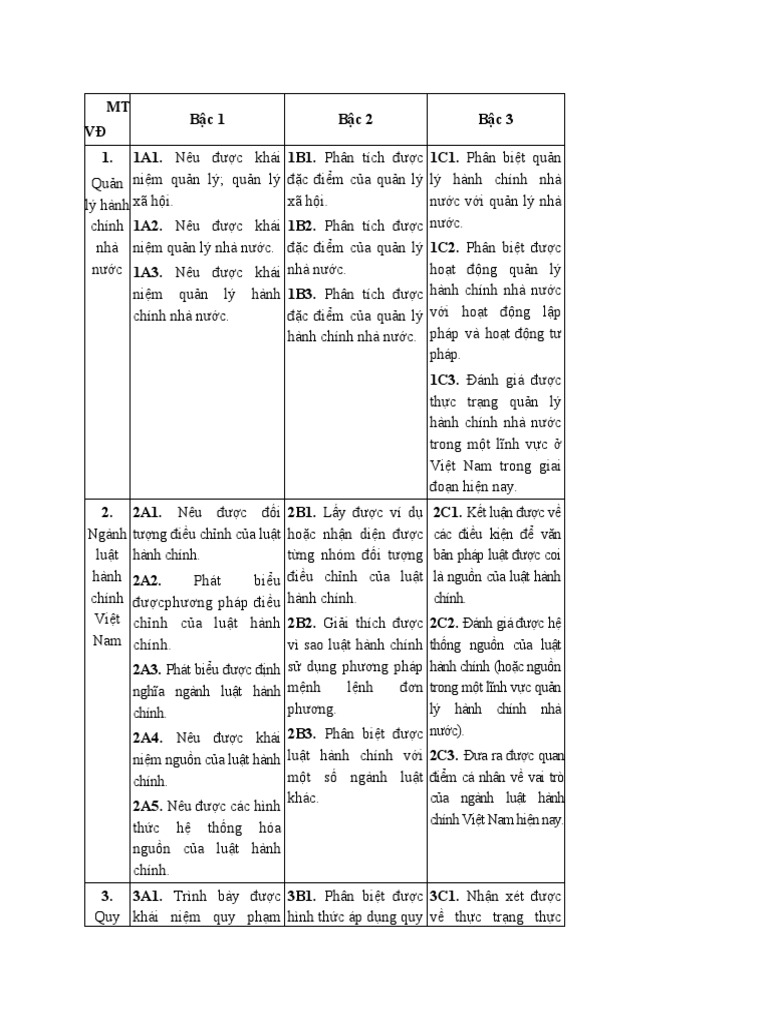 Đề Cương LHC | PDF