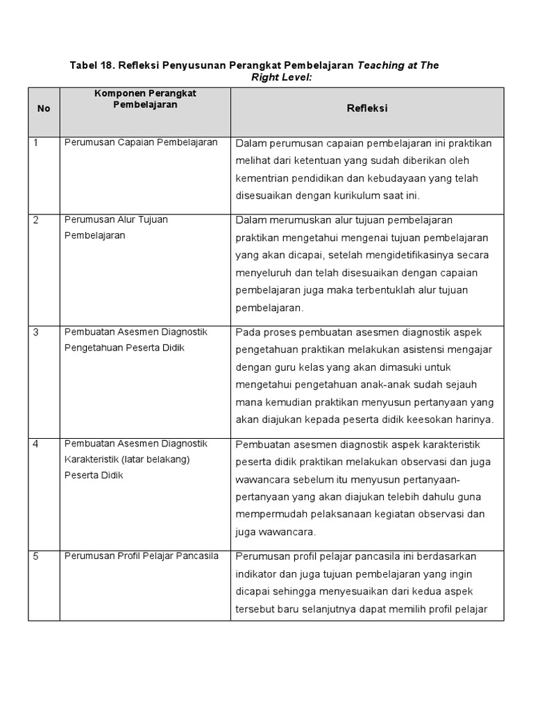 Refleksi Penyusunan Pembelajaran | PDF | Karier & Perkembangan