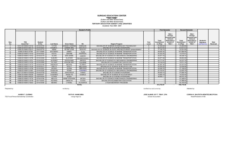 General Payroll For AY 2020-2021 | PDF | Titles | Academic Degree