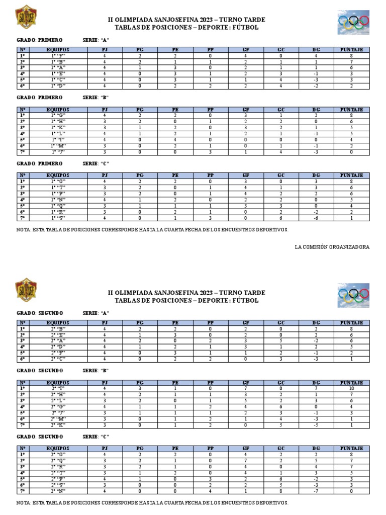 Tablas de Posiciones Futbol | PDF | Asociación de Temporadas de Fútbol