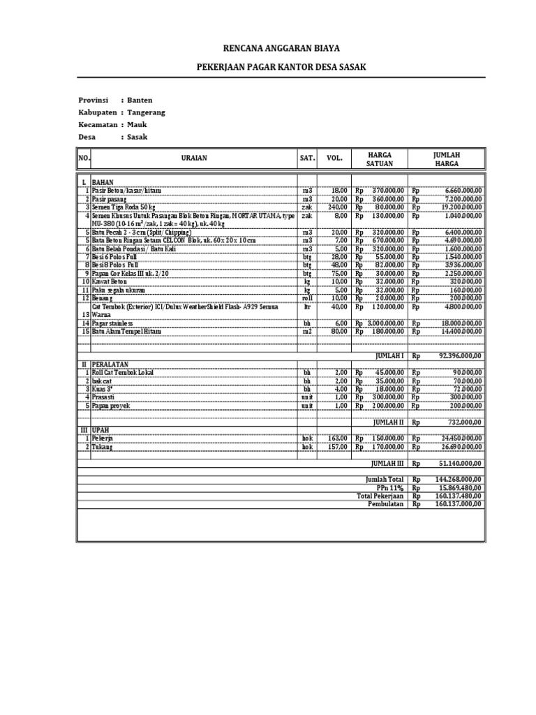 RAB Pagar Kantor Desa Sasak | PDF