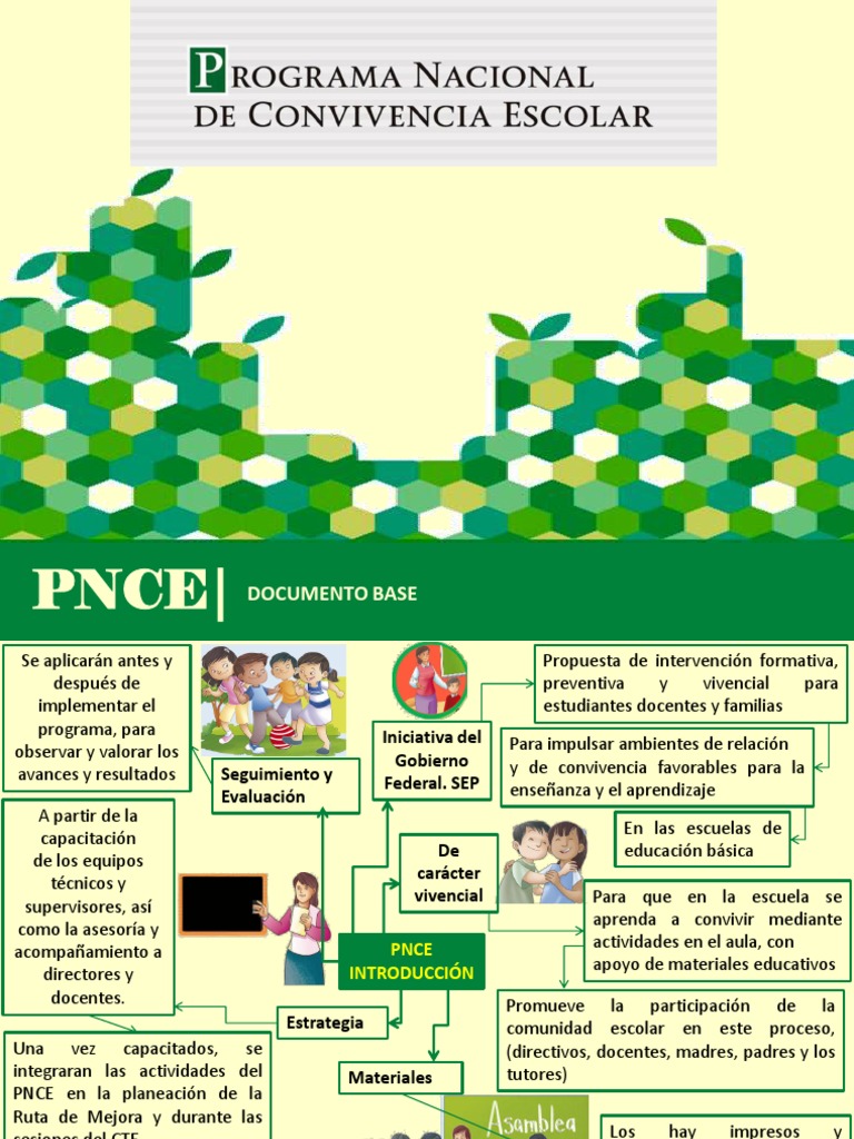 Programa Nacional de Convivencia Escolar | PDF | Las emociones | Educación de la primera infancia