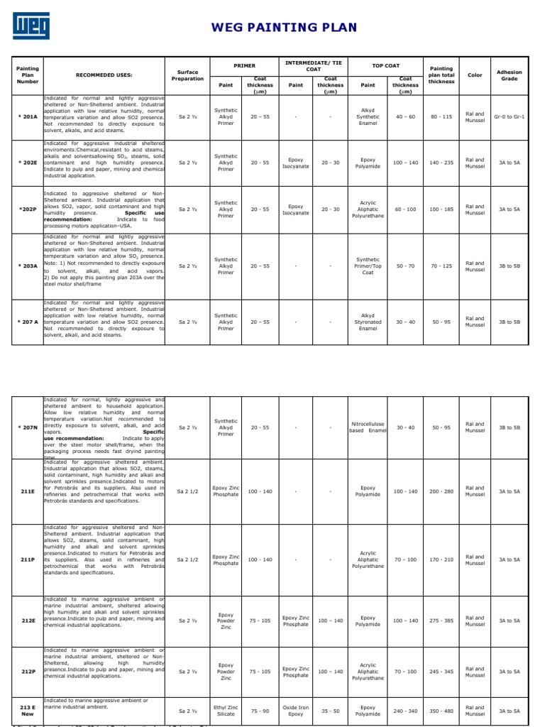 WEG Painting Plan 212P Specifications | PDF | Paint | Epoxy