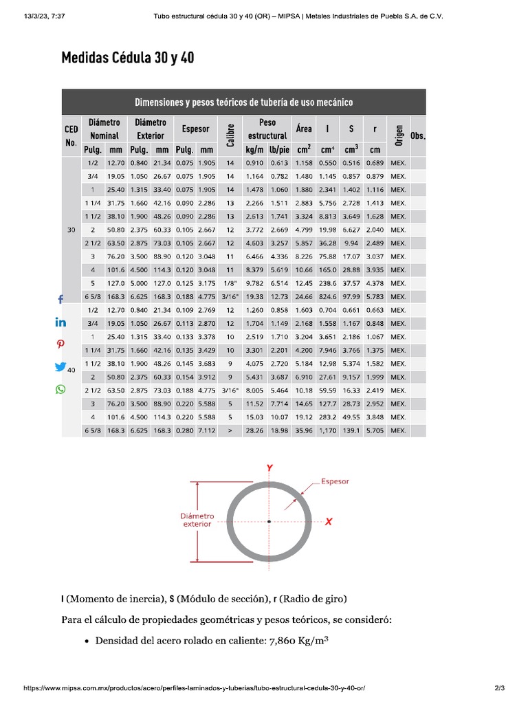 Grado 40 Acero Estructural | PDF