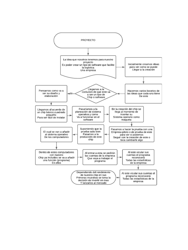 Diagrama de Flujo PROYECTO UNIVERSIDAD | PDF