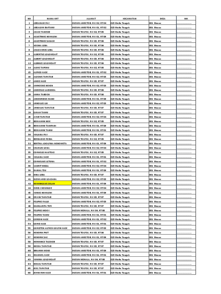 Data Bansos BLM Edit | PDF | Griya & Taman