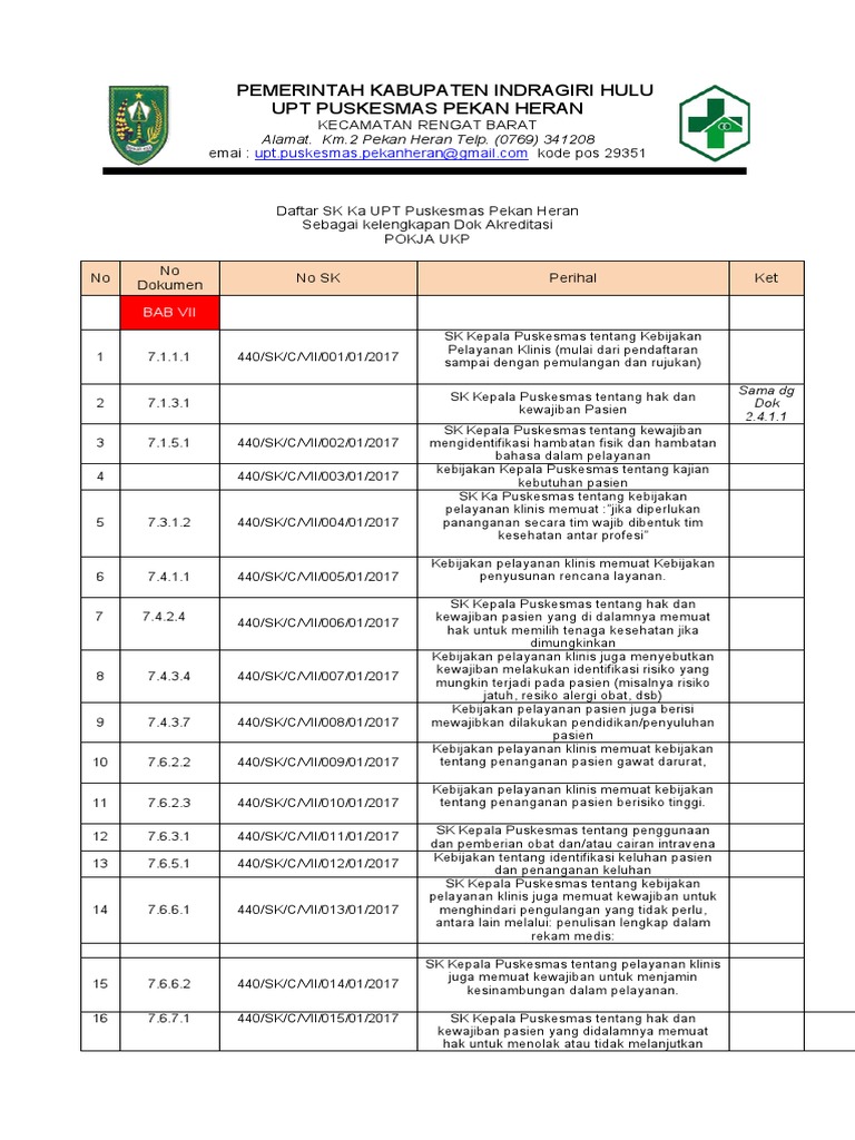 Daftar SK Akreditasi (UKP) | PDF