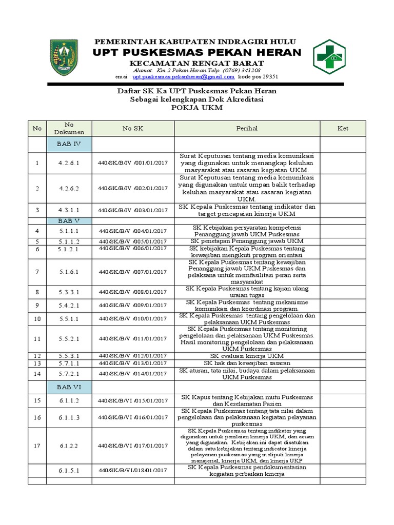 Daftar SK Akreditasi (UKM) | PDF | Bisnis