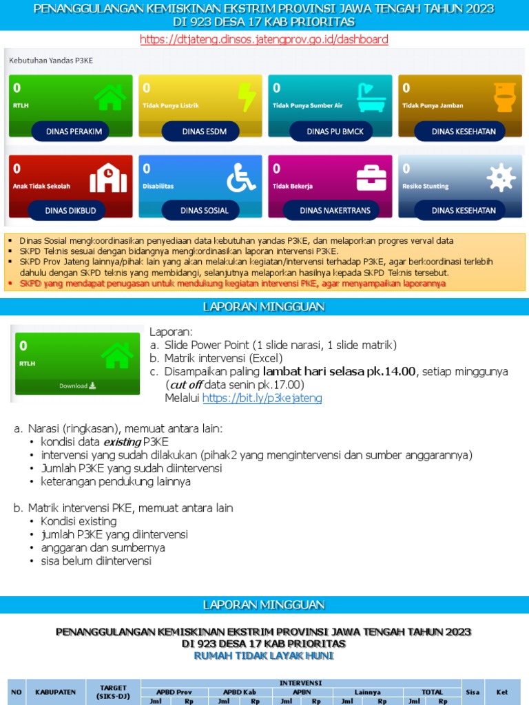Bangda-Materi Rapat Laporan Intervensi PKE 2023 | PDF