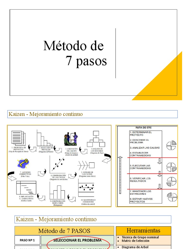 9. KAIZEN-Metodo de 7 pasos | PDF