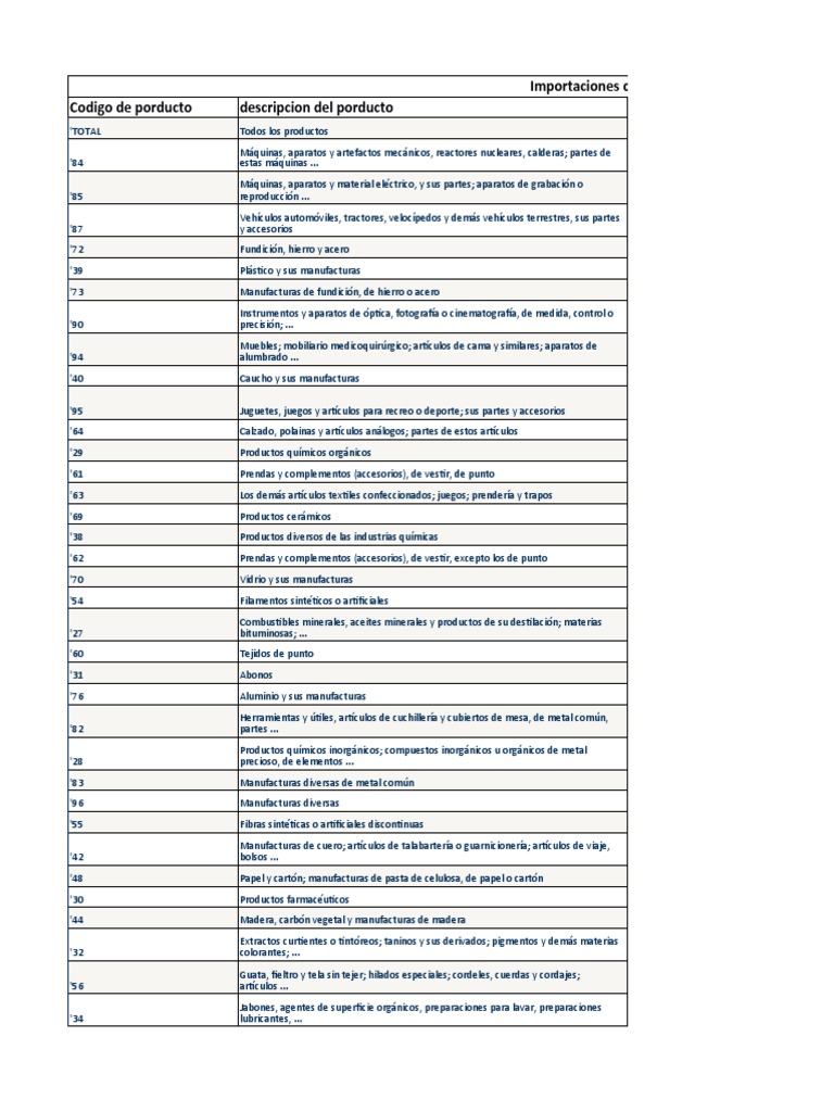 Trade Map - Comercio Bilateral Entre Peru y China | PDF | Textiles ...