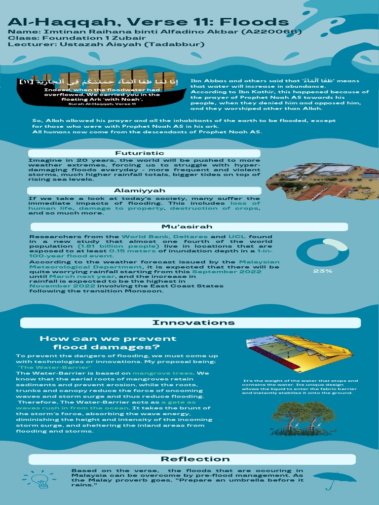 Imtinan Raihana - Al-Haqqah 11 | PDF | Flood | Noah's Ark