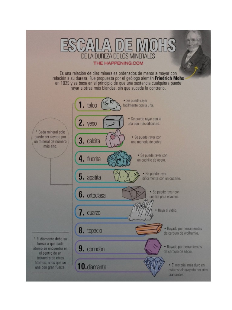 Escala de Mosh | PDF