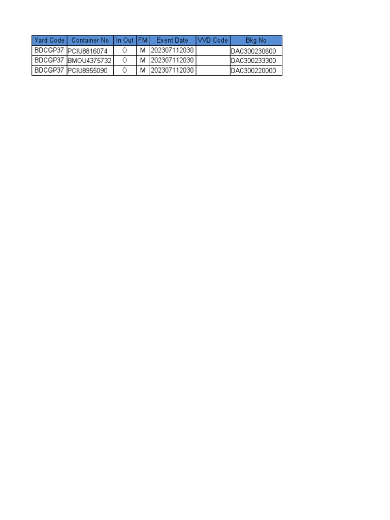 pil edi format | PDF