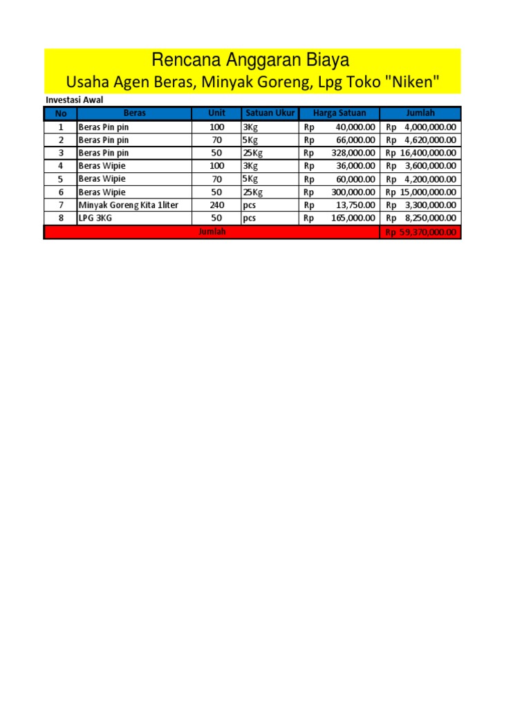 RAB USAHA Agen Beras NIKEN | PDF