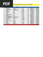 Contoh RAB Konser Musik | PDF