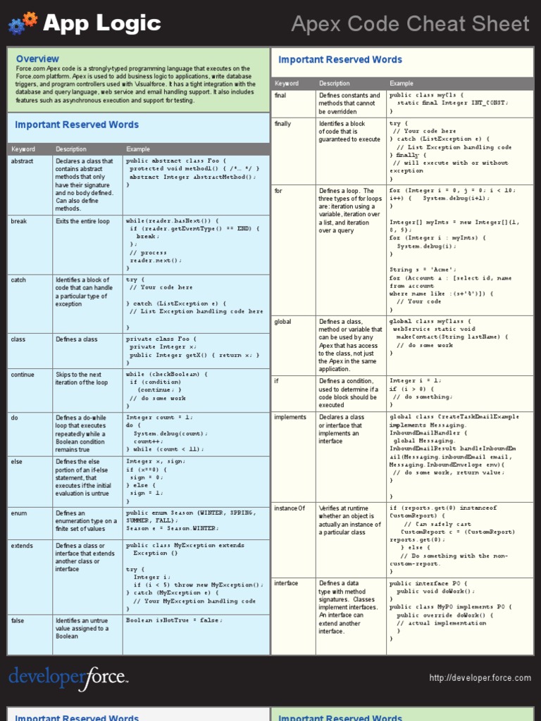 Apex Cheatsheet | PDF | Control Flow | Reserved Word Apex Cheatsheet | PDF | Control Flow | Reserved Word
