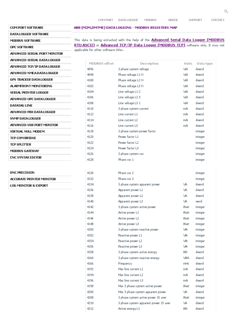ABB (M2M, DMTME) Data Logging - MODBUS Registers Map | PDF | Ac Power | Computer Networking