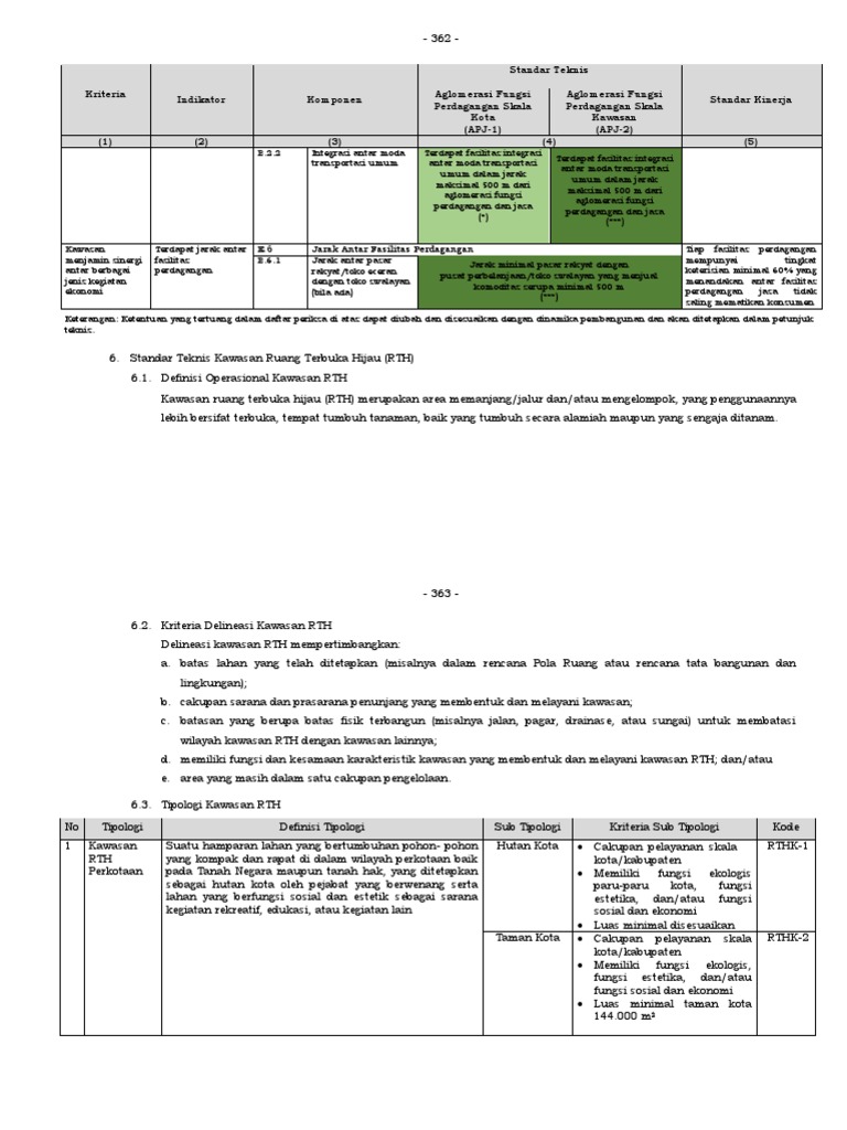 Standar Teknis Standar Kinerja Aglomerasi Fungsi Perdagangan Skala Kota ...