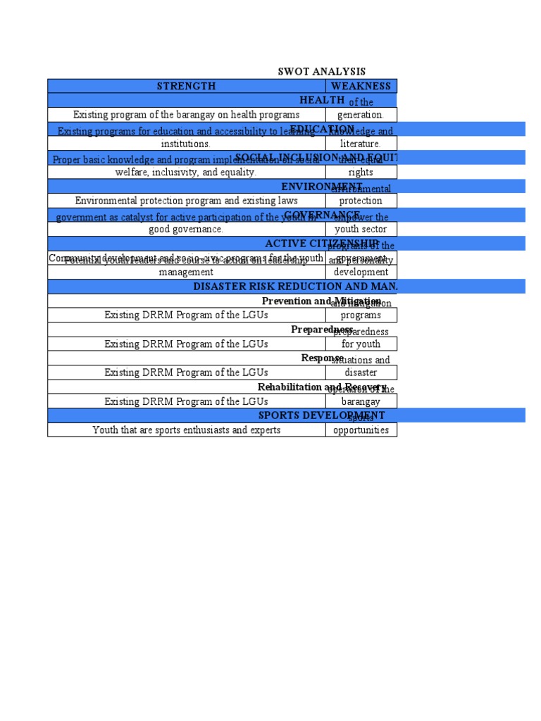 VII. (A) Swot Analysis (FINAL) | PDF | Emergency Management