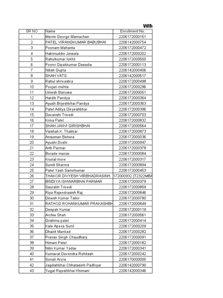 WIMBA SIP Allocation Guide 2023 | PDF | Analytics | Supply Chain