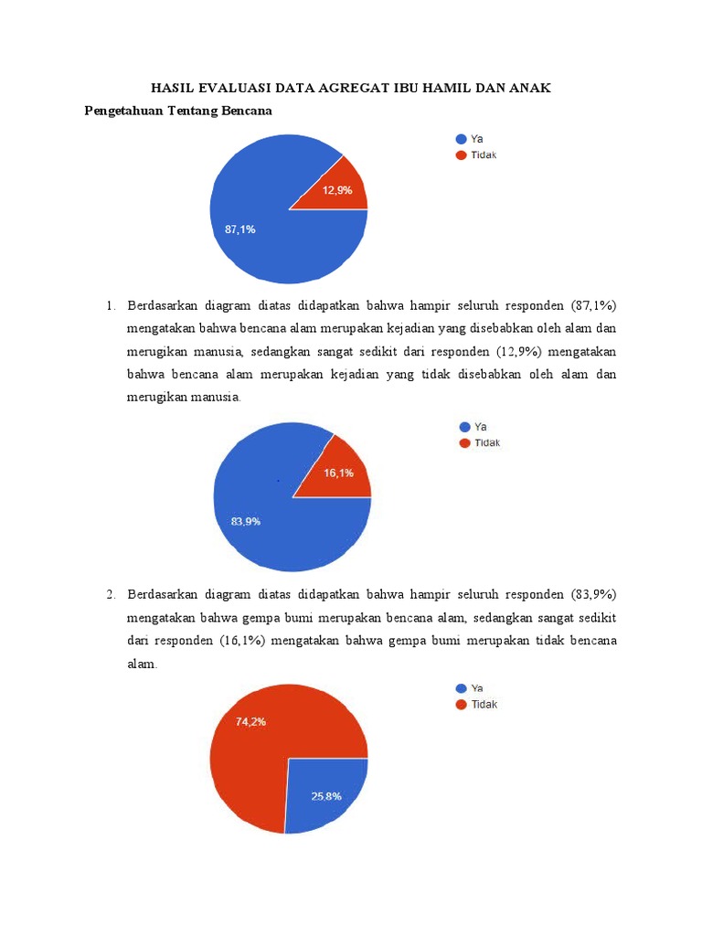 Hasil Post Test Agregat Mater Anak | PDF
