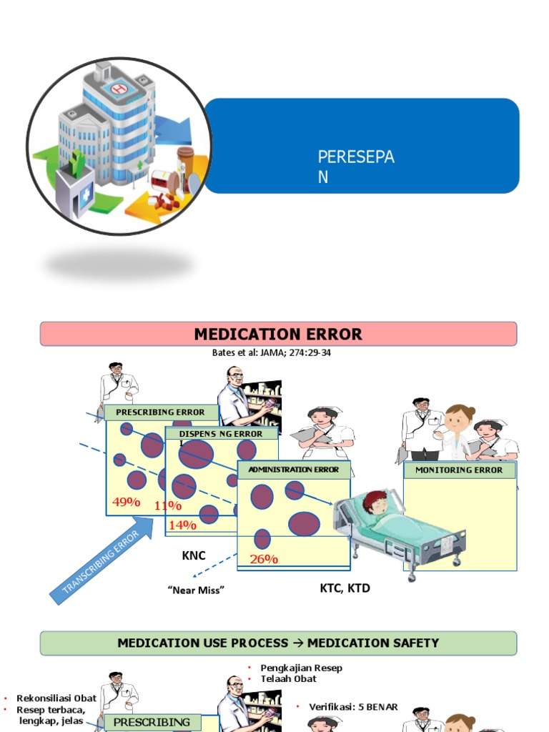 Penulisan Resep Yang Benar Ok Pdf