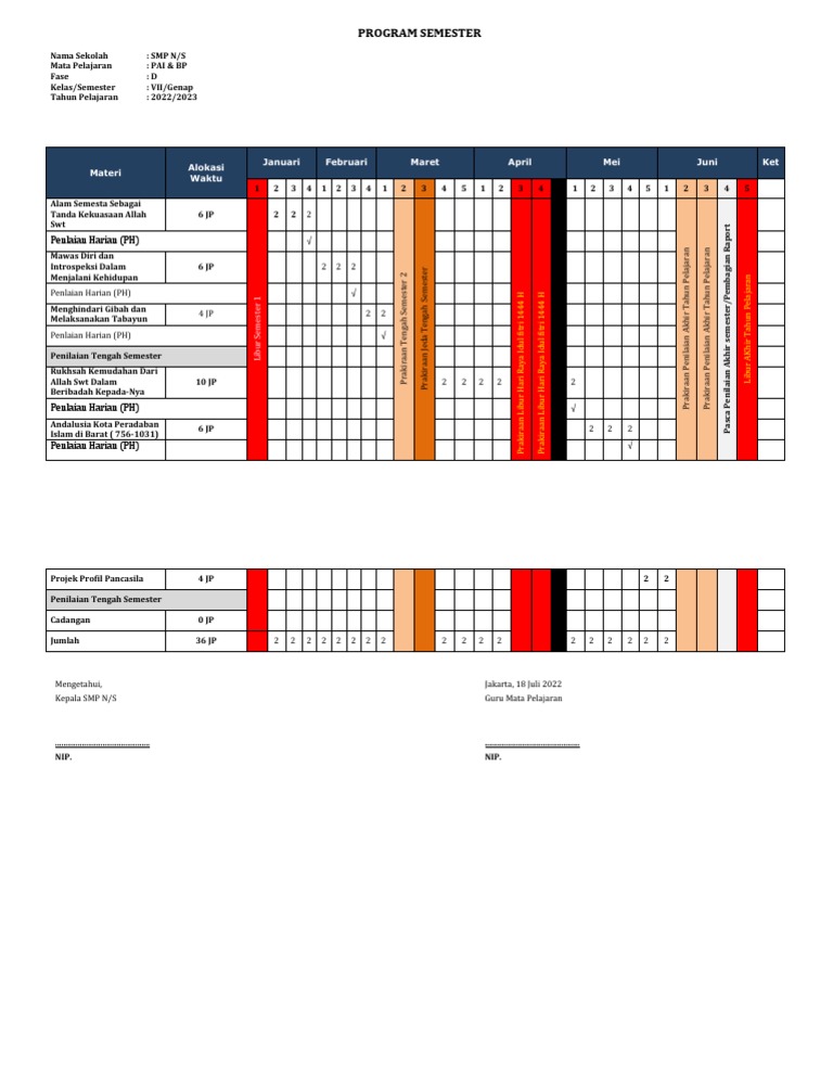 Program Semester Genap | PDF