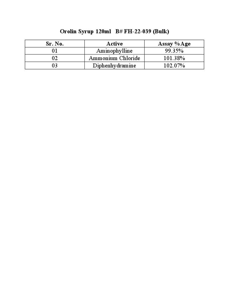 Orolin Syrup Ingredients & Assay | PDF