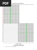 Loss Function Table | PDF | Home & Garden