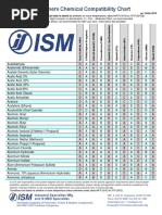 Polypropylene Chemical Compatibility Chart From Ism | PDF | Aluminium ...