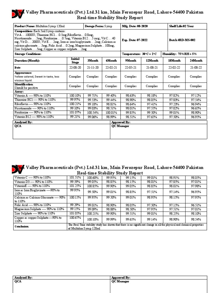 Real Time Stability Studies Multidon Syrup B#RD-MS-002 | PDF ...