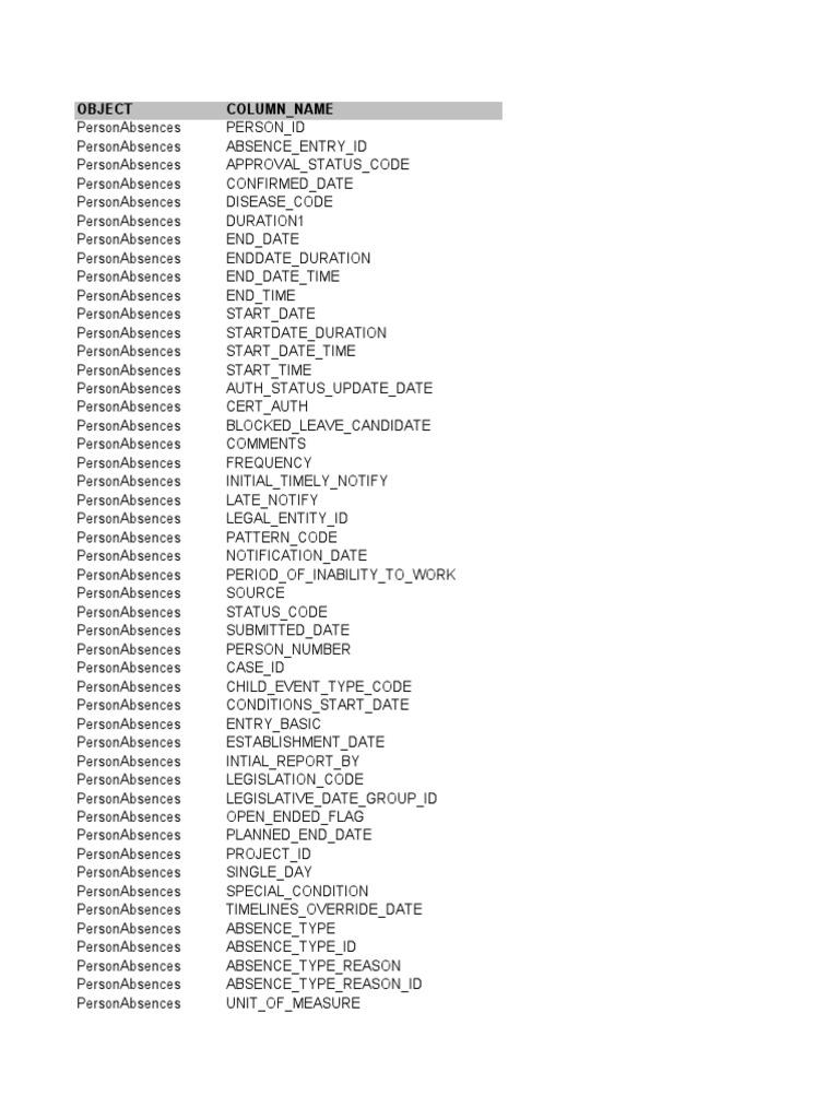 Field Attribute Map | PDF