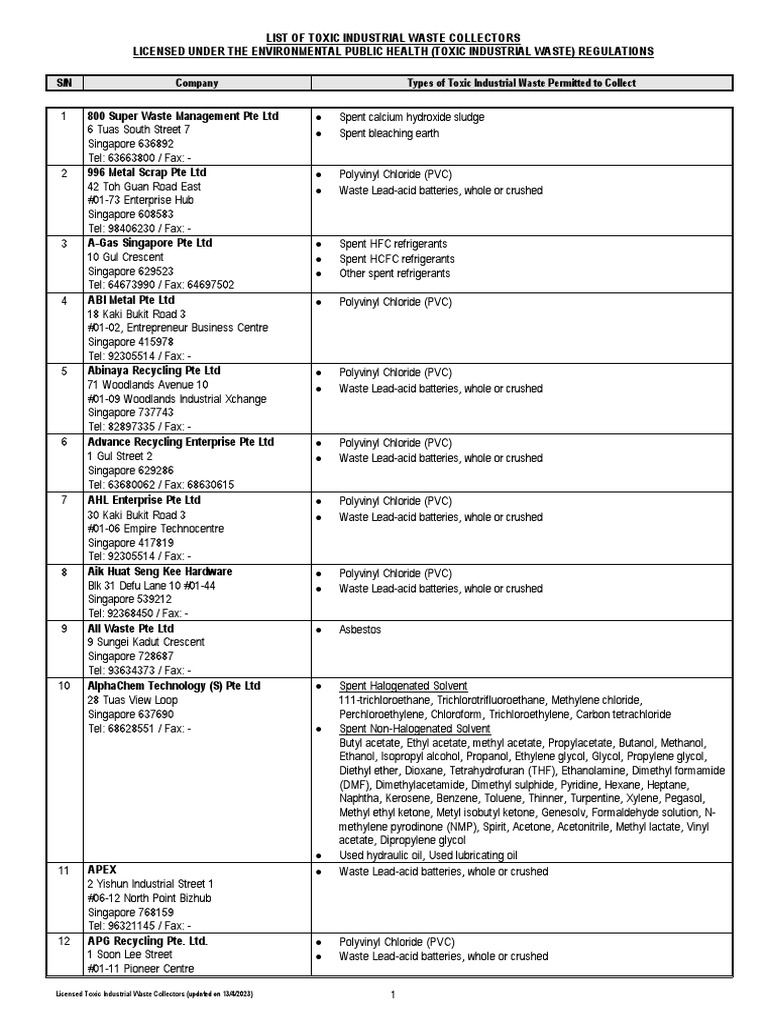 list-of-tiw-collectors-(13-apr-23) | PDF | Solvent | Ethanol