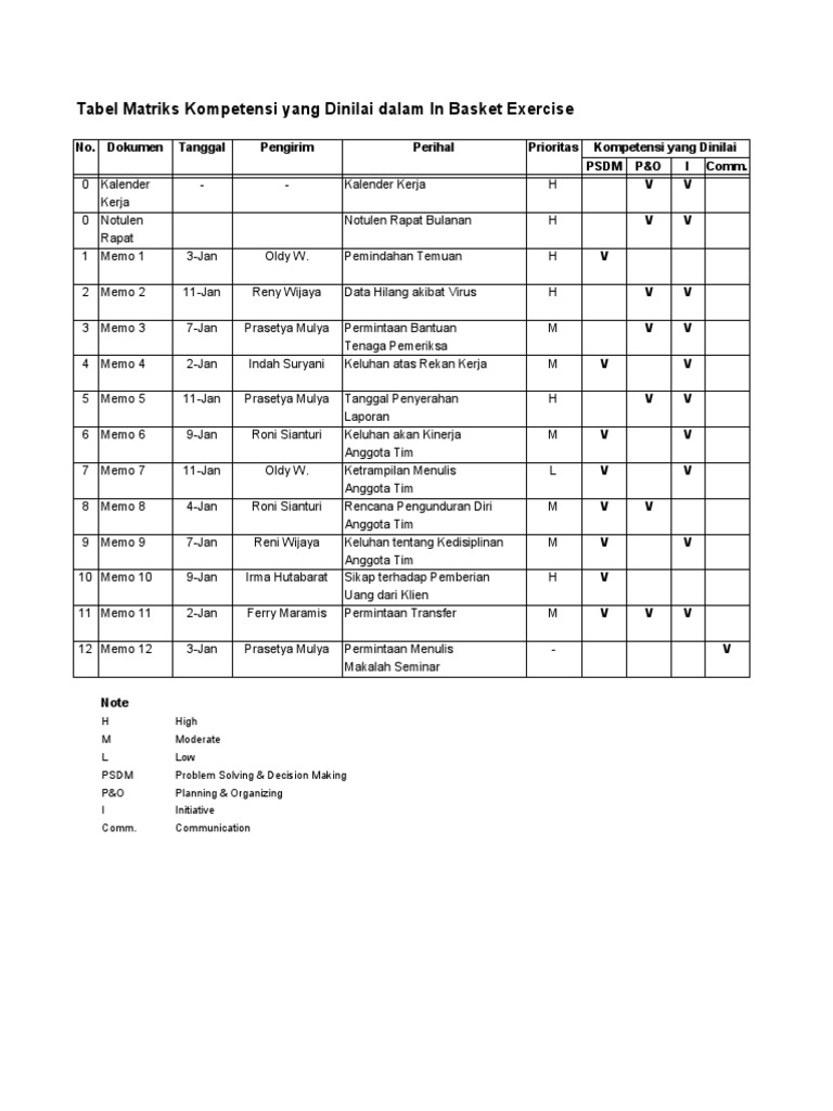 In-Basket - Matriks Kompetensi | PDF